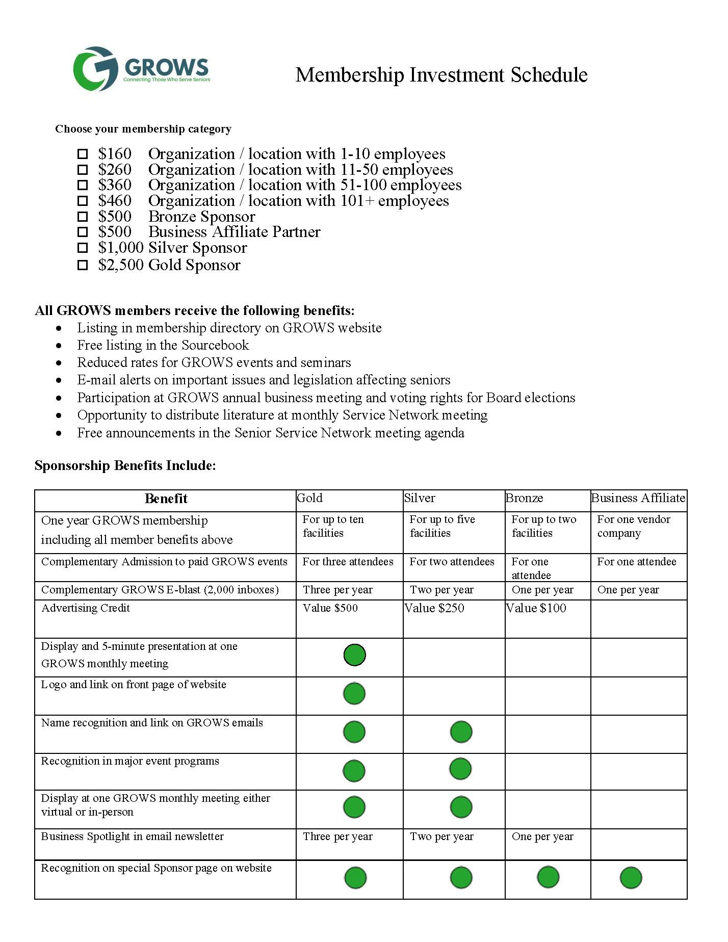 What Is Investment Schedule at John Tabarez blog